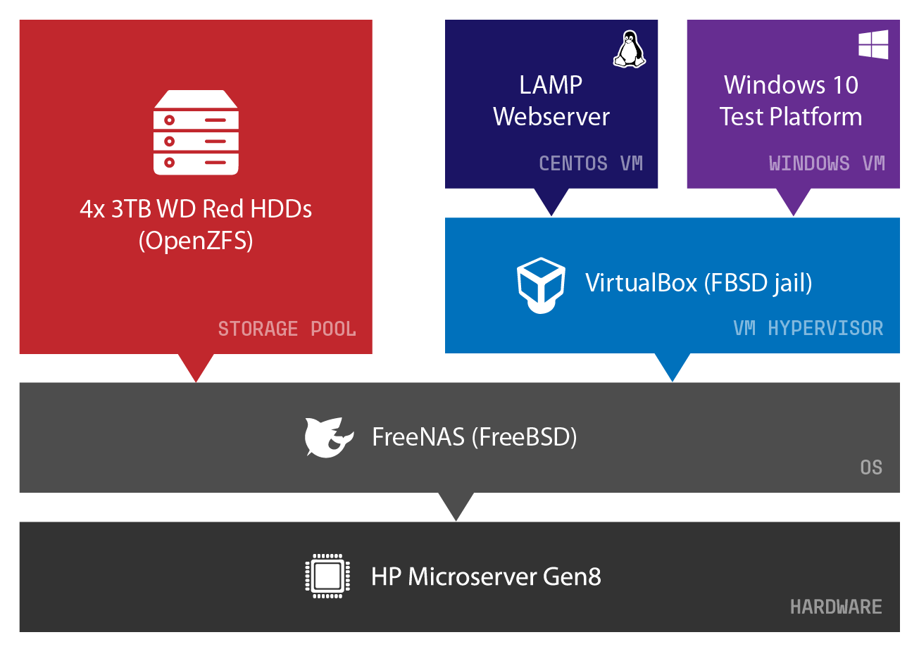 Microserver Configured - RATTICON